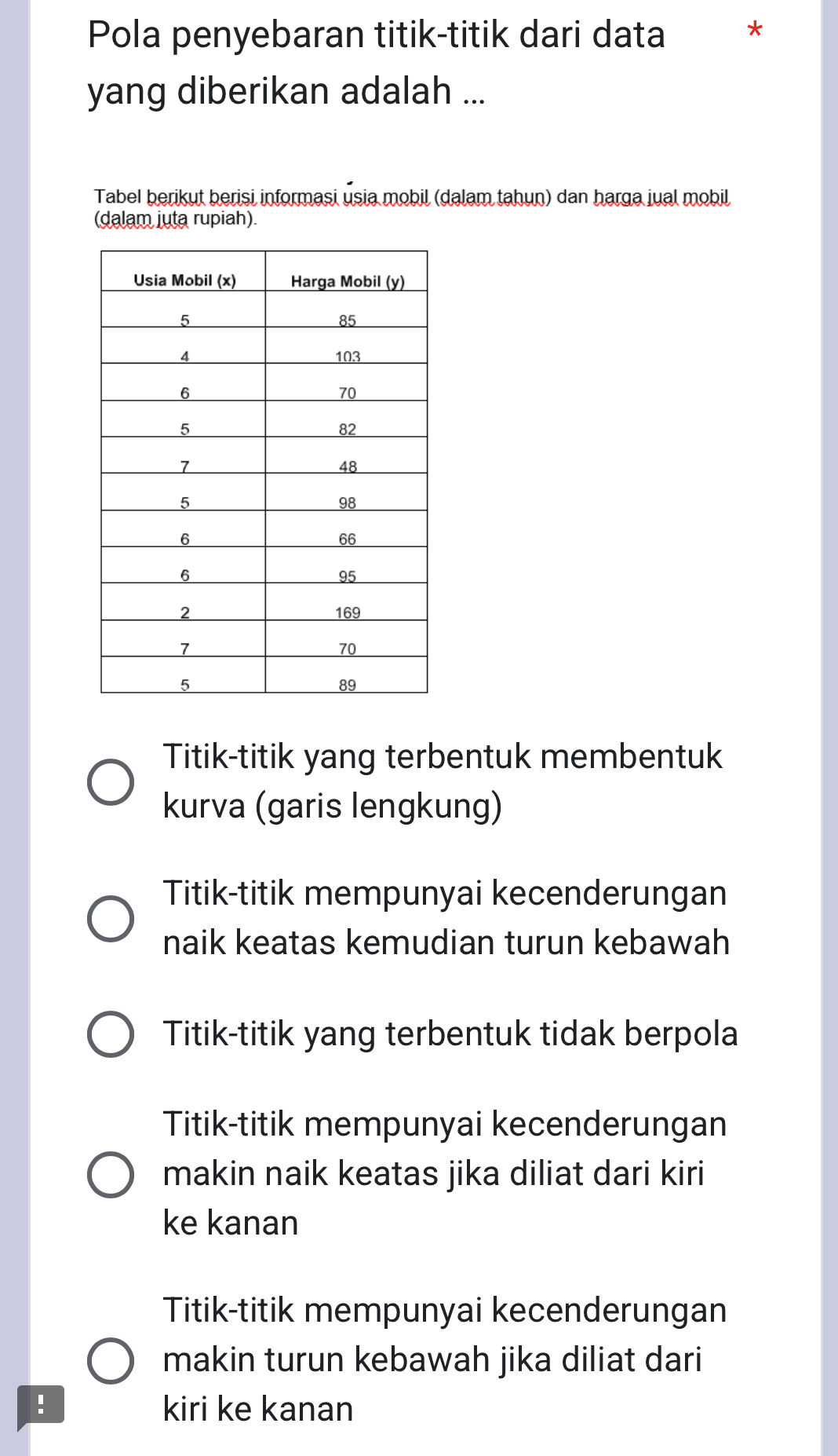 Pola penyebaran titik-titik dari data yang | StudyX