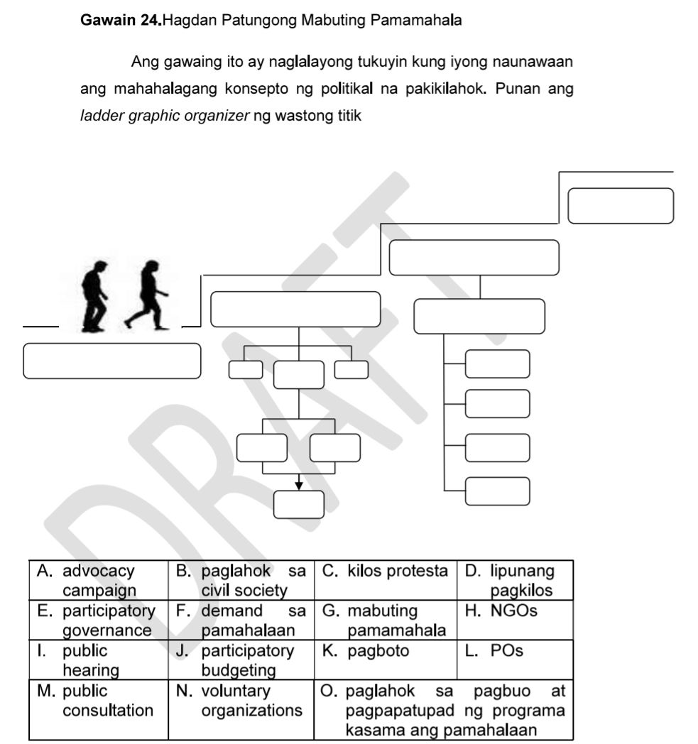 Gawain 24. Hagdan Patungong Mabuting | StudyX