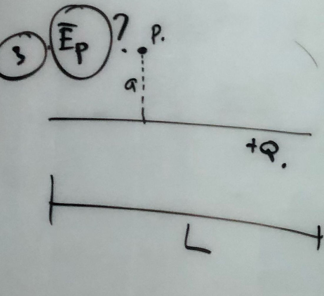 The image shows a line of charge with total | StudyX