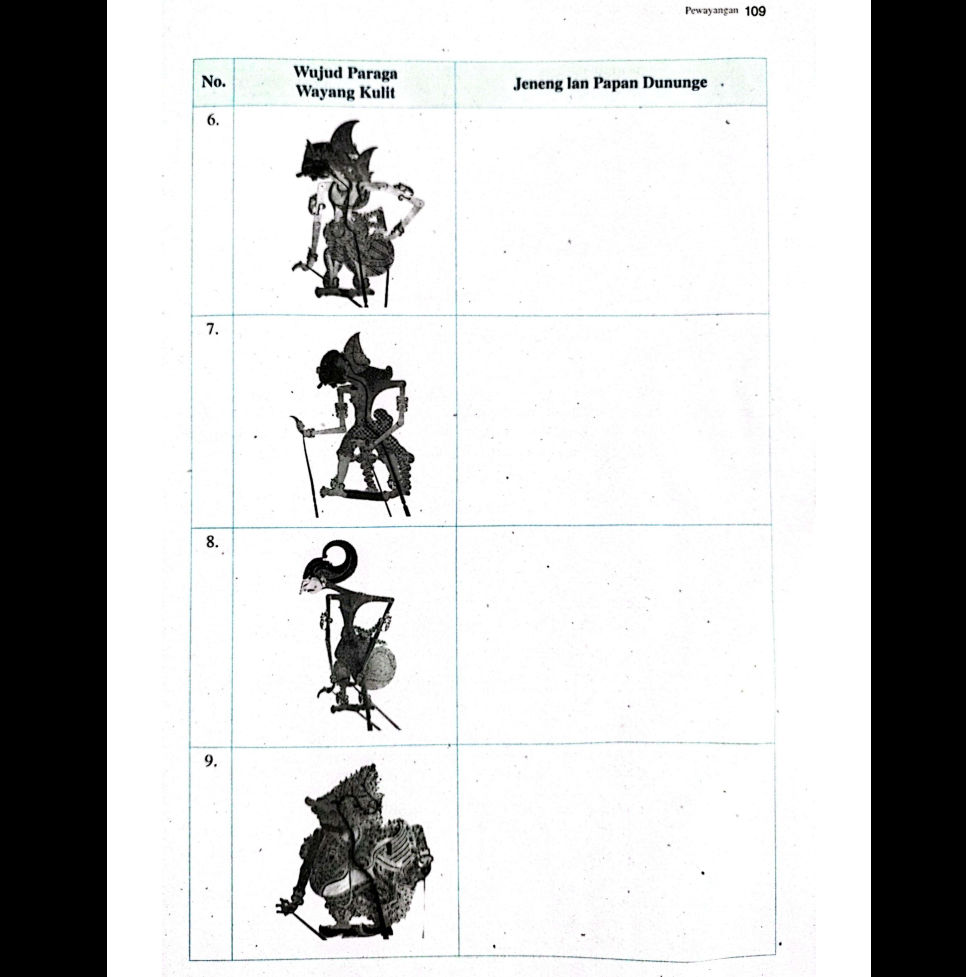 No. Wujud Paraga Wayang Kulit Jeneng lan | StudyX