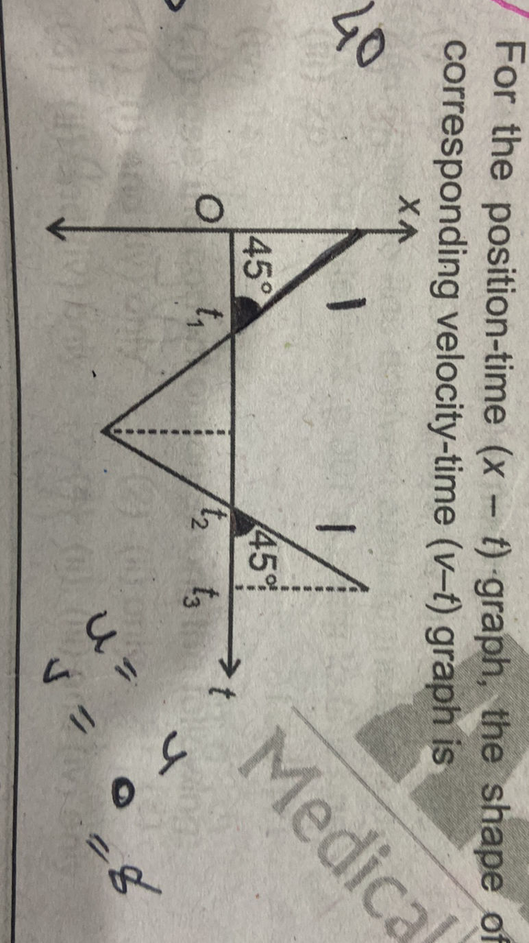 For the position-time (x - t) graph, the | StudyX