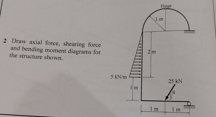 2 Draw axial force, shearing force and | StudyX