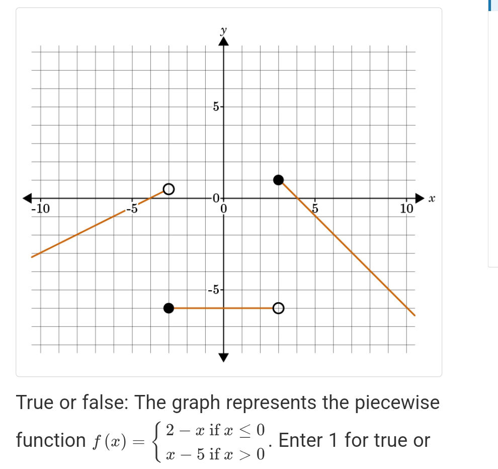 True or false: The graph represents the | StudyX