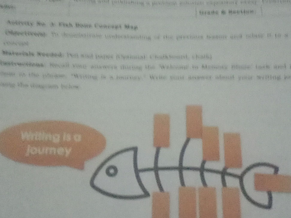 Activity No. 3: Fish Bone Concept Map | StudyX