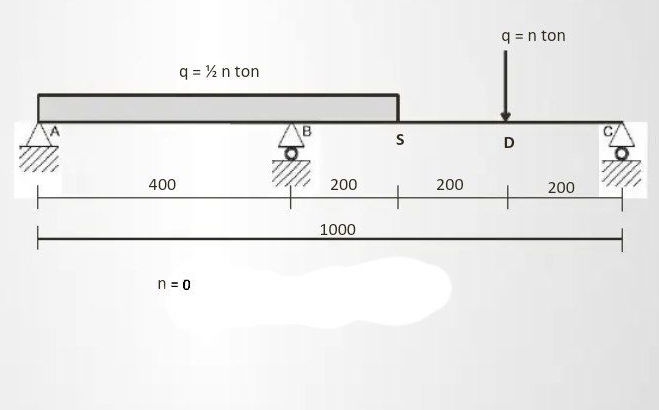 A diagram of a beam with the following | StudyX