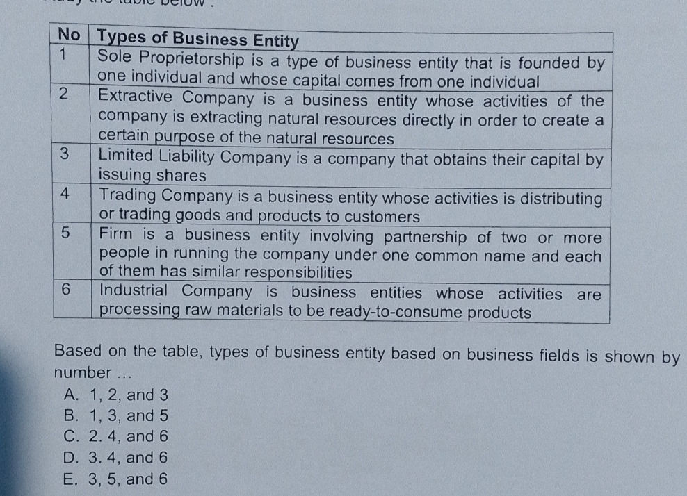 No | Types of Business Entity | | StudyX
