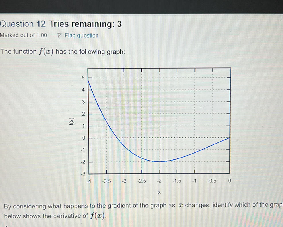 The function $f(x)$ has the following graph: | StudyX