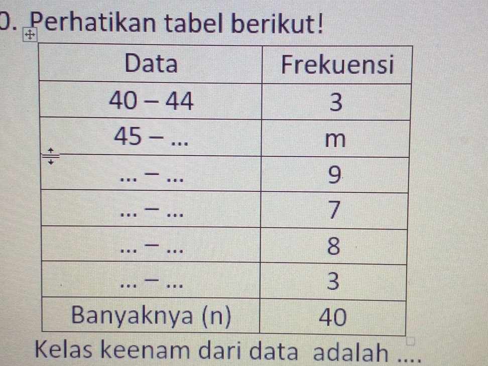 Perhatikan tabel berikut! | Data | | StudyX