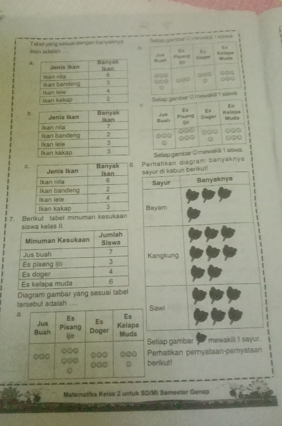 7. Berikut tabel minuman kesukaan siswa | StudyX