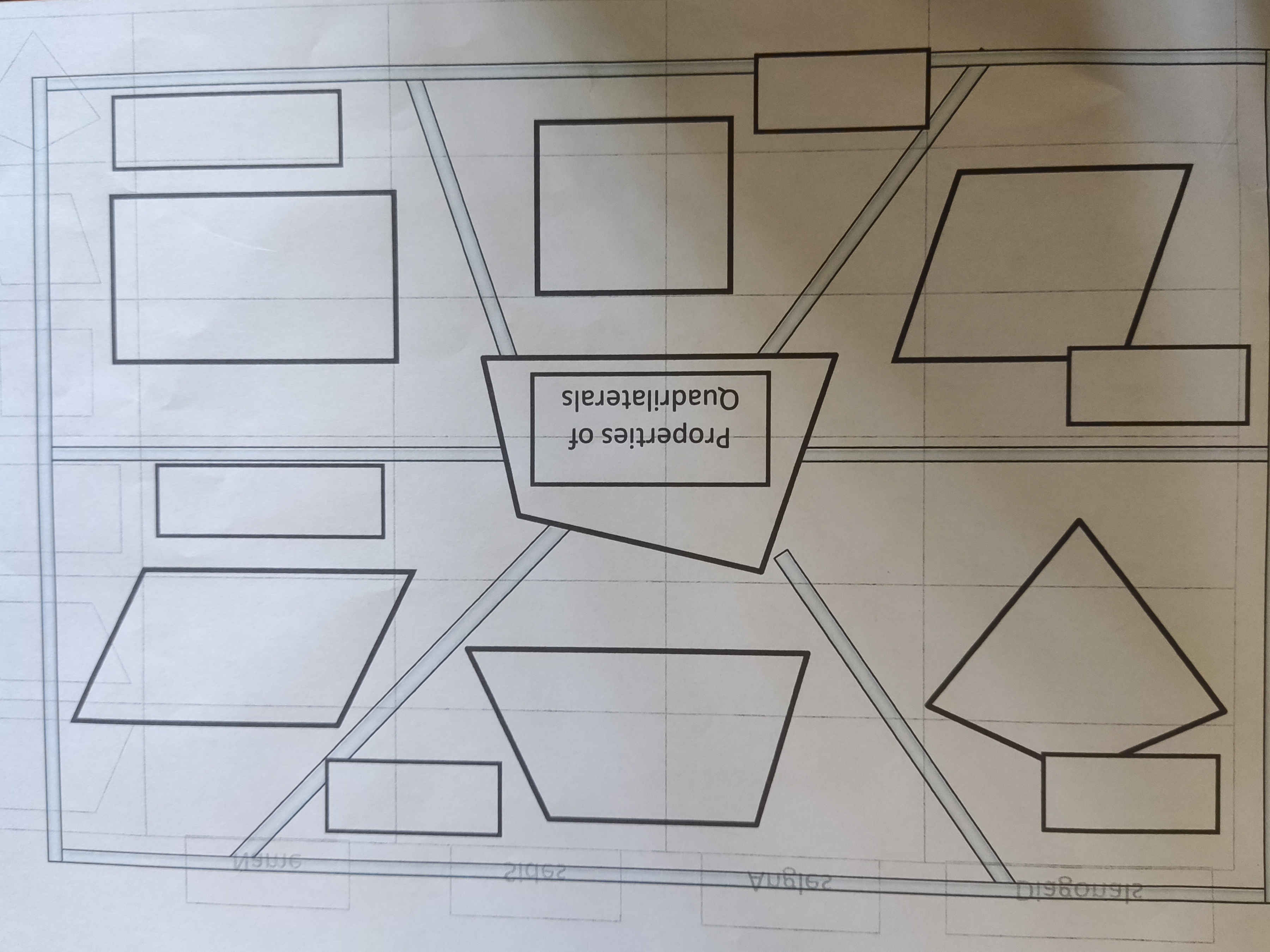 Properties of Quadrilaterals This image is | StudyX