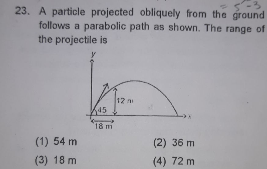 23. A particle projected obliquely from the | StudyX