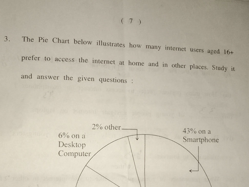 3. The Pie Chart below illustrates how many | StudyX