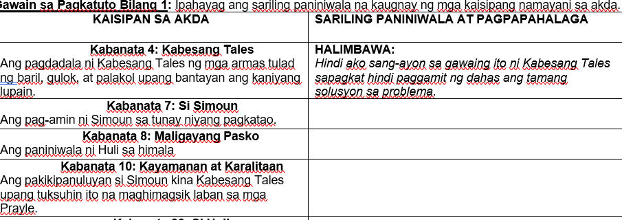 Gawain sa Pagkatuto Bilang 1: Ipahayag ang | StudyX