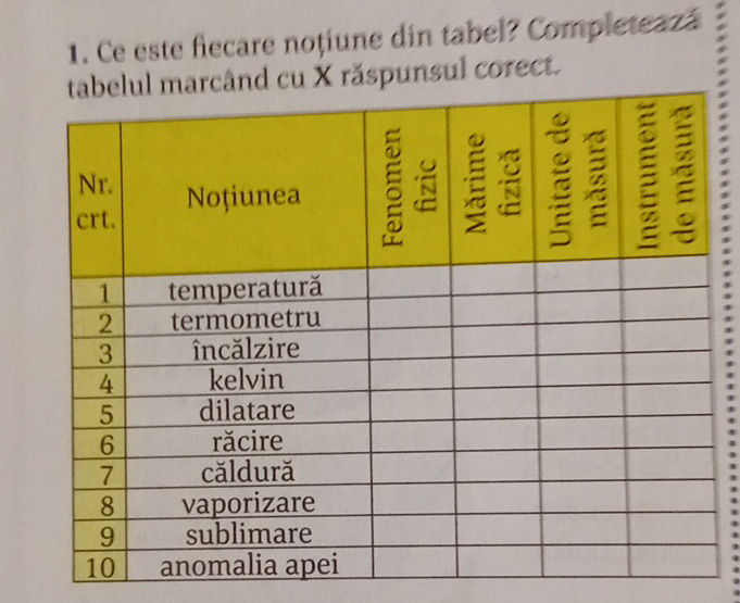 1. Ce este fiecare noțiune din tabel? | StudyX