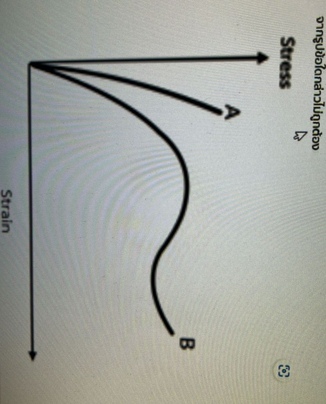 The image shows a stress-strain graph. The | StudyX