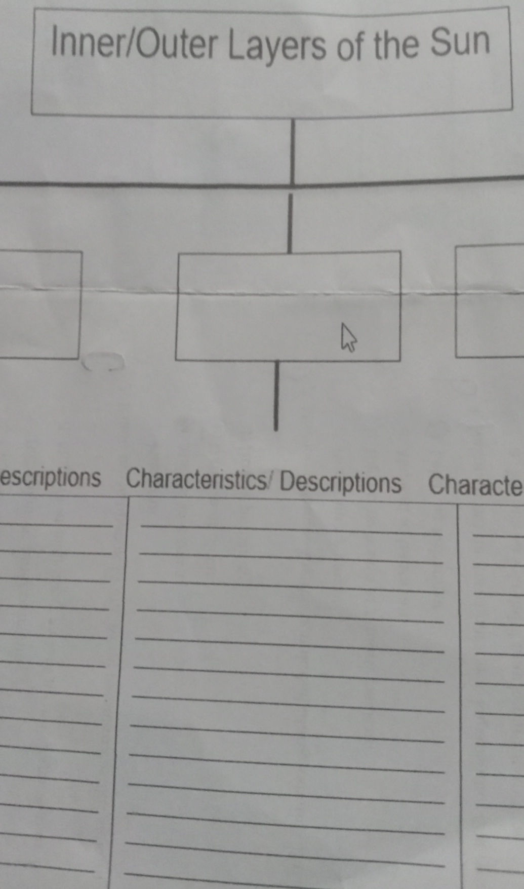 Inner/Outer Layers of the Sun Descriptions | StudyX