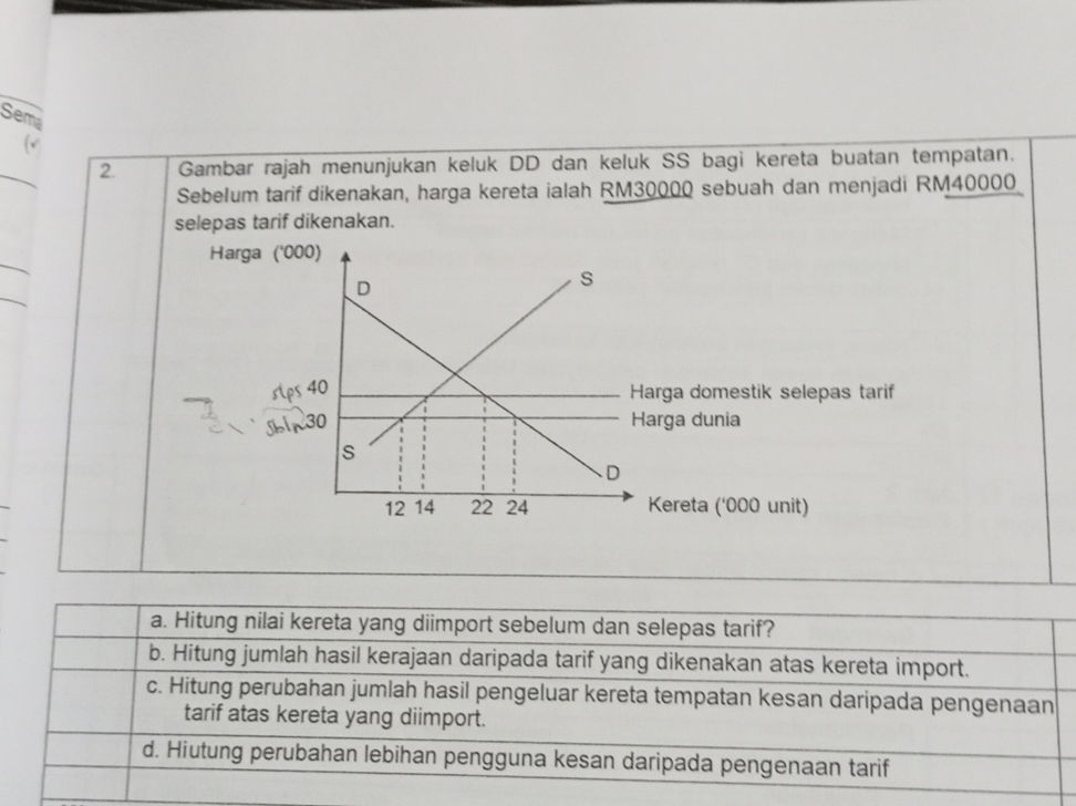 Gambar rajah menunjukan keluk DD dan keluk | StudyX