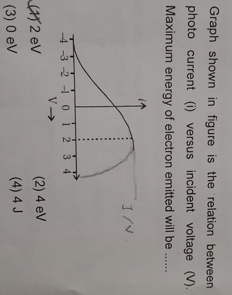 Graph shown in figure is the relation | StudyX