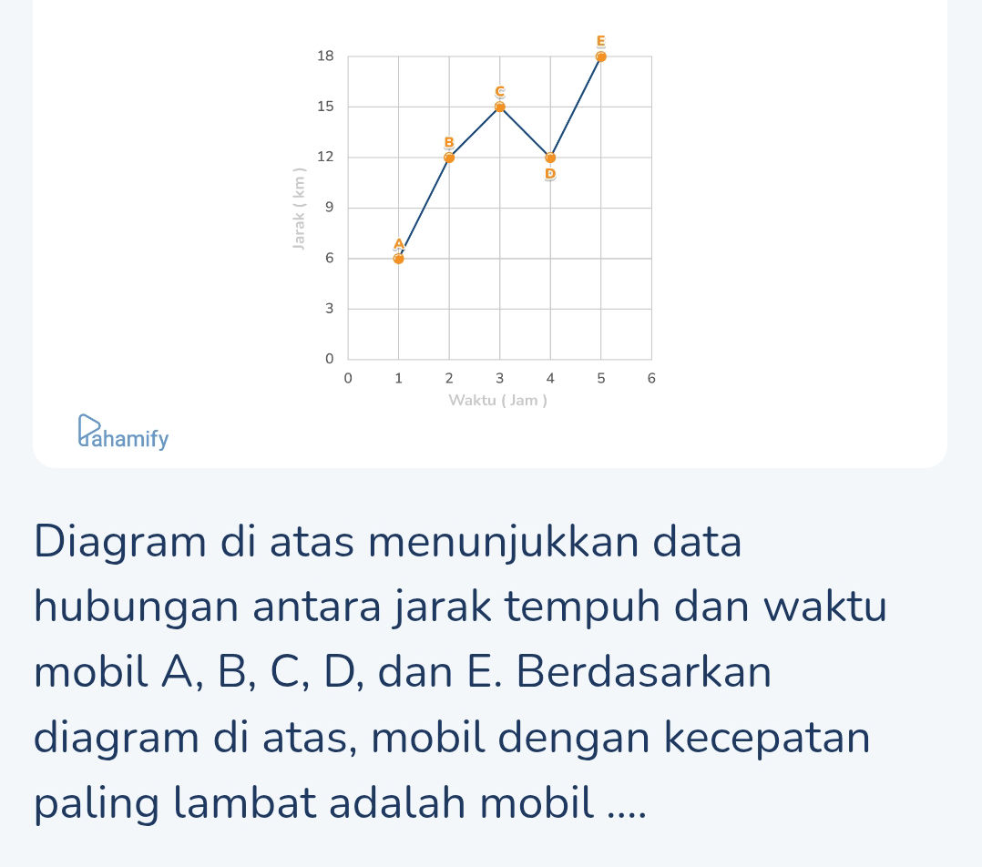 Diagram di atas menunjukkan data hubungan | StudyX