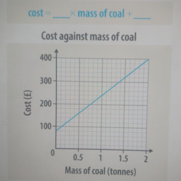 cost = x mass of coal + Cost against mass of