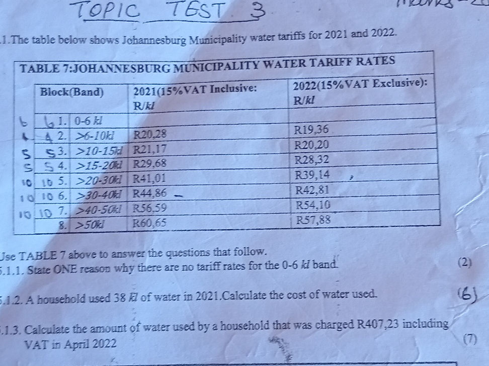 The table below shows Johannesburg | StudyX