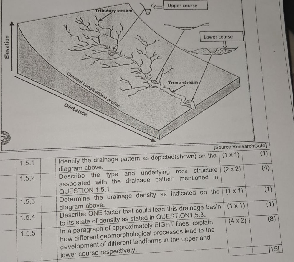 1.5.1 Identify the drainage pattern as | StudyX