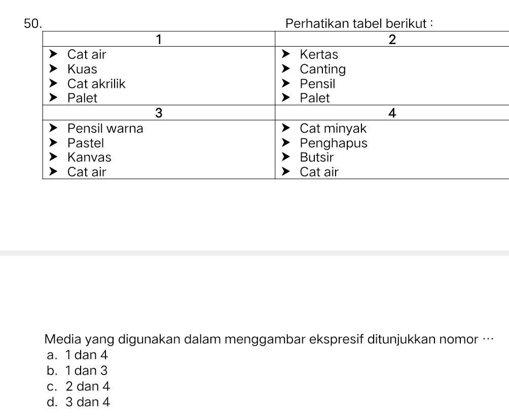 Perhatikan tabel berikut: | 1 | 2 | StudyX