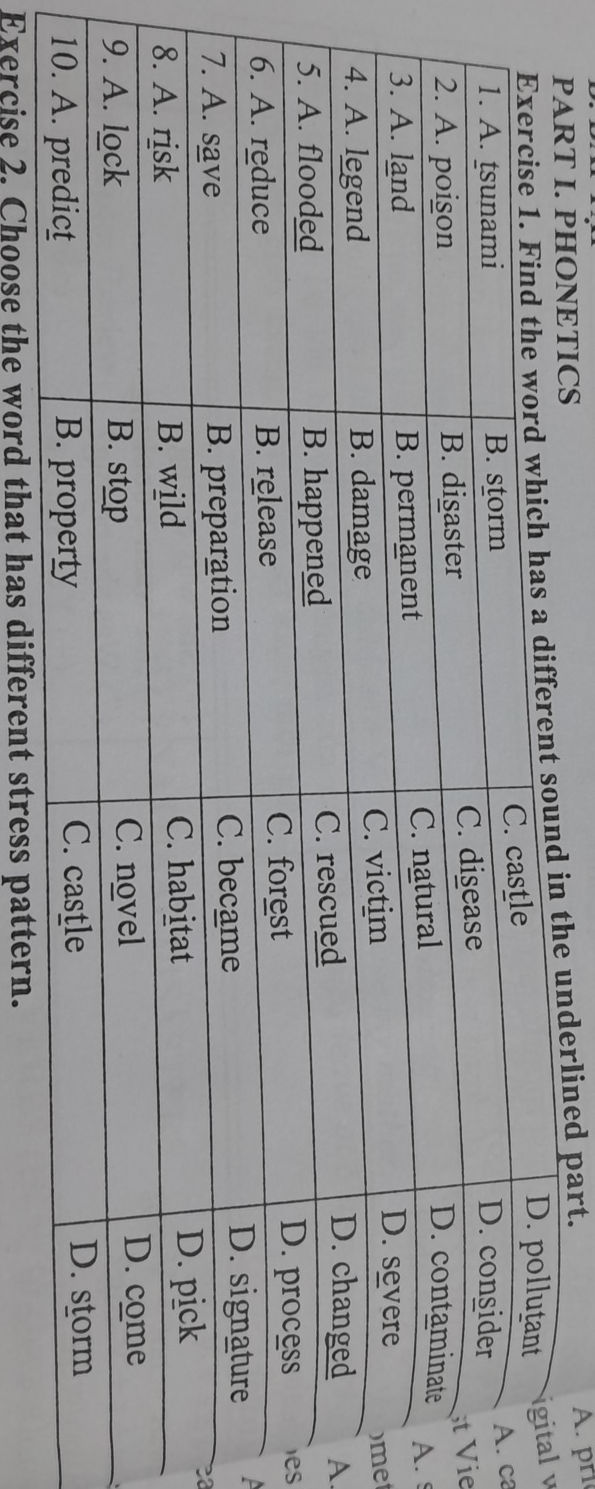PART I. PHONETICS Exercise 1. Find the word | StudyX