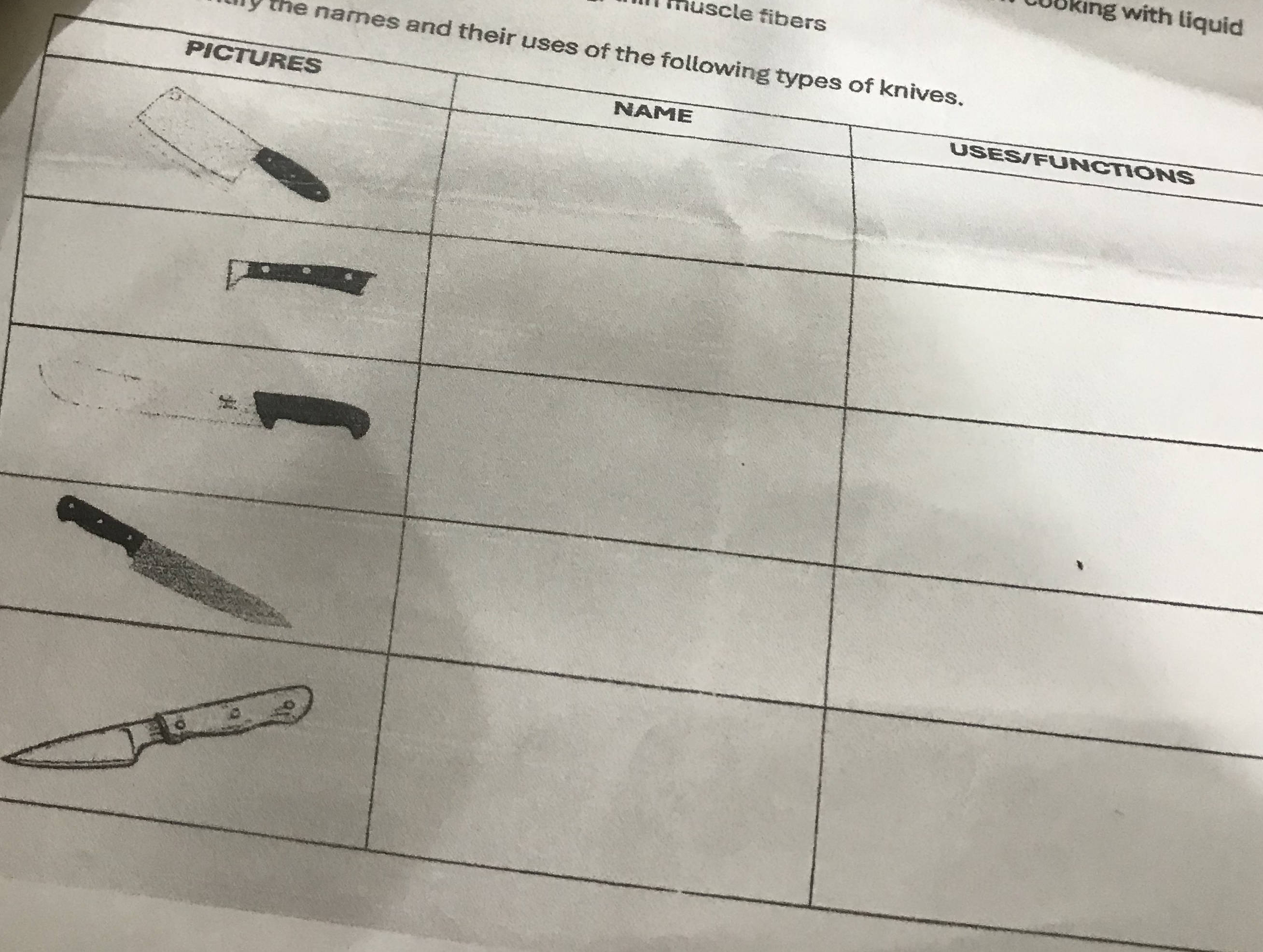 Identify the names and their uses of the | StudyX