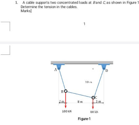 1. A cable supports two concentrated loads | StudyX