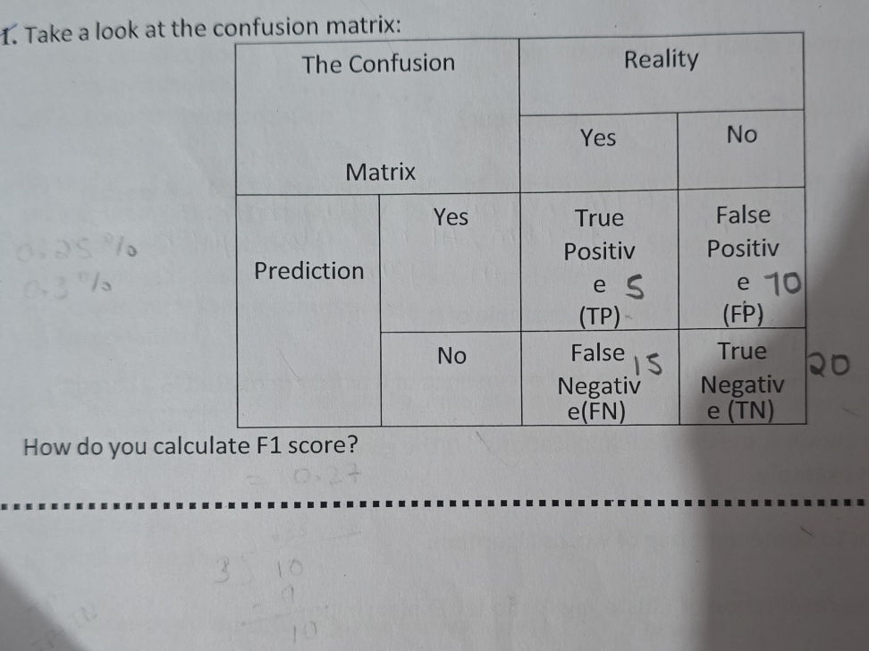 1. Take a look at the confusion matrix: | | StudyX