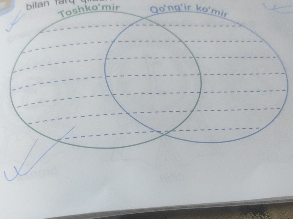 The image shows a Venn diagram with two | StudyX