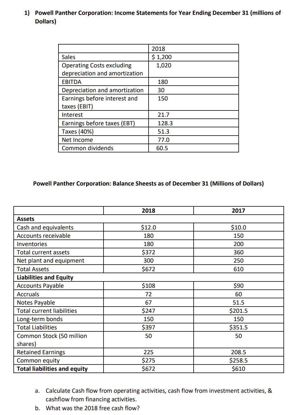 1) Powell Panther Corporation: Income | StudyX
