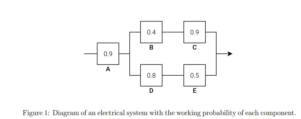 Figure 1: Diagram of an electrical system | StudyX