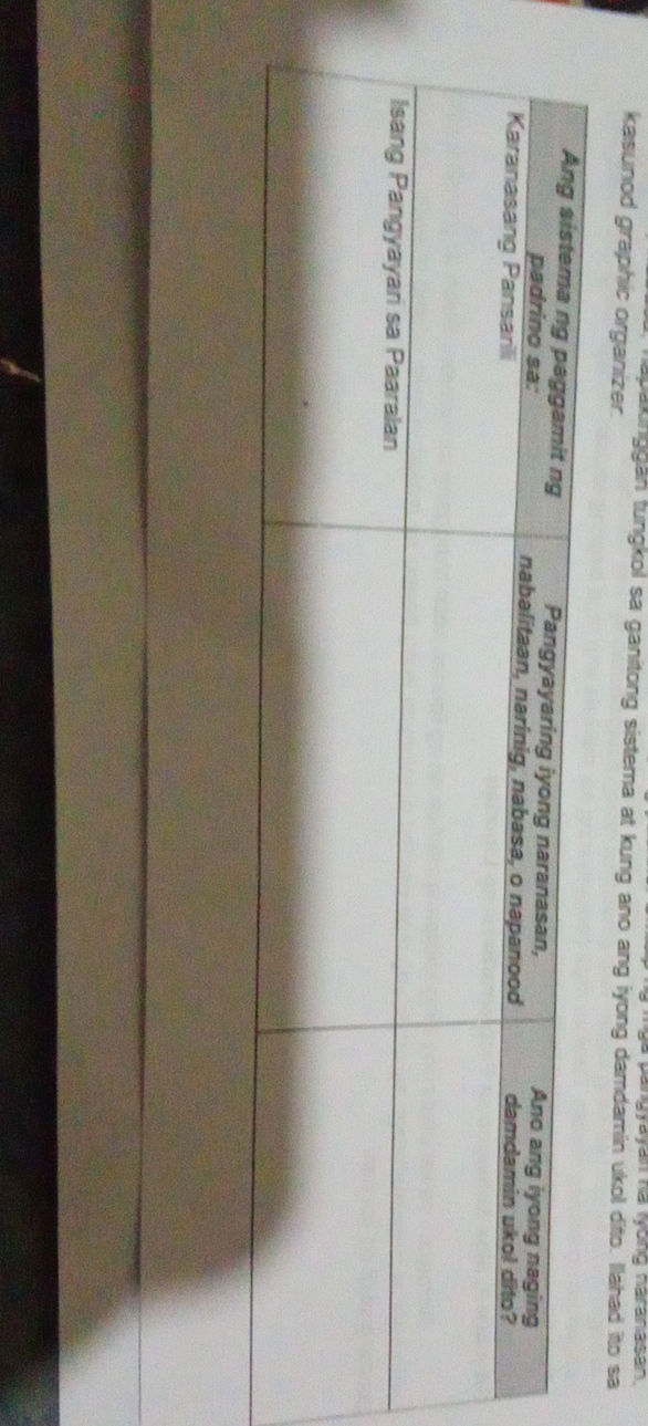 Ang sistema ng paggamit ng padrino sa: | StudyX