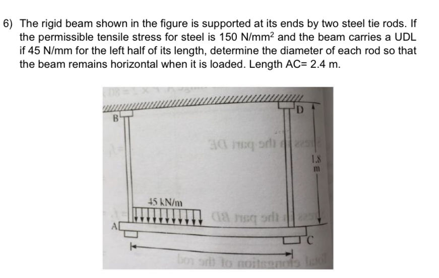 6) The rigid beam shown in the figure is | StudyX
