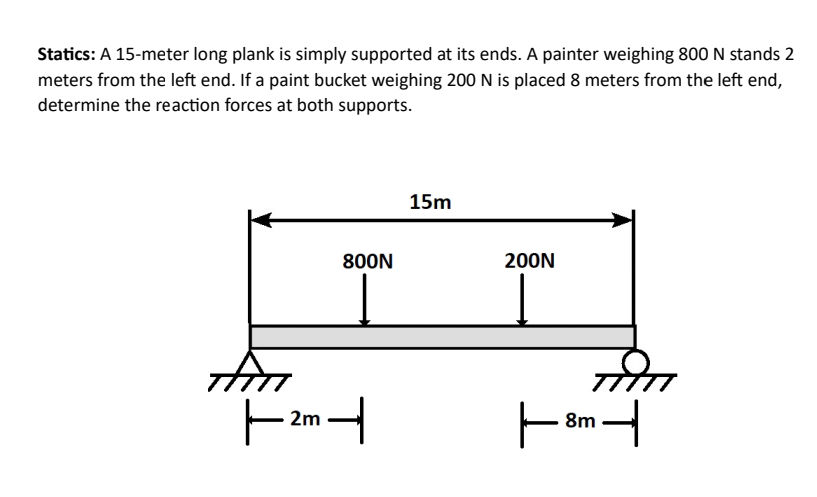 Statics: A 15-meter long plank is simply | StudyX