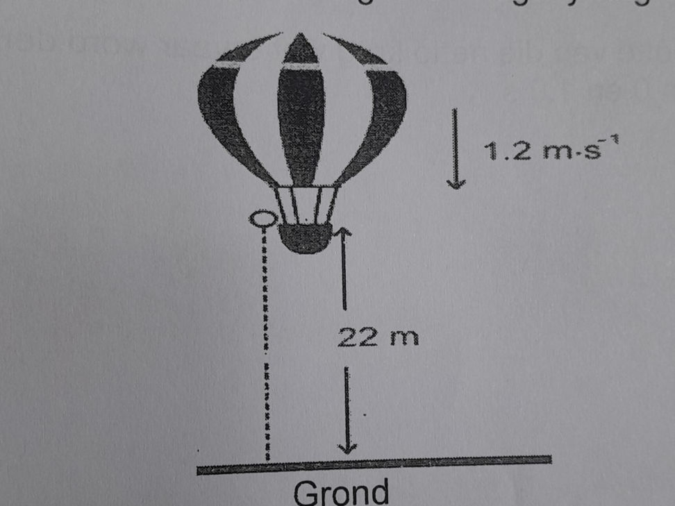 The image shows a hot air balloon descending | StudyX