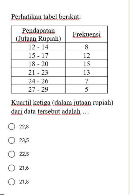 Perhatikan tabel berikut: | Pendapatan | StudyX