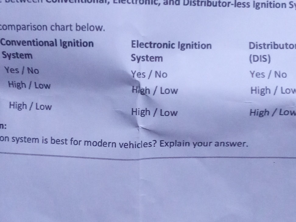 comparison chart below. | Conventional | StudyX