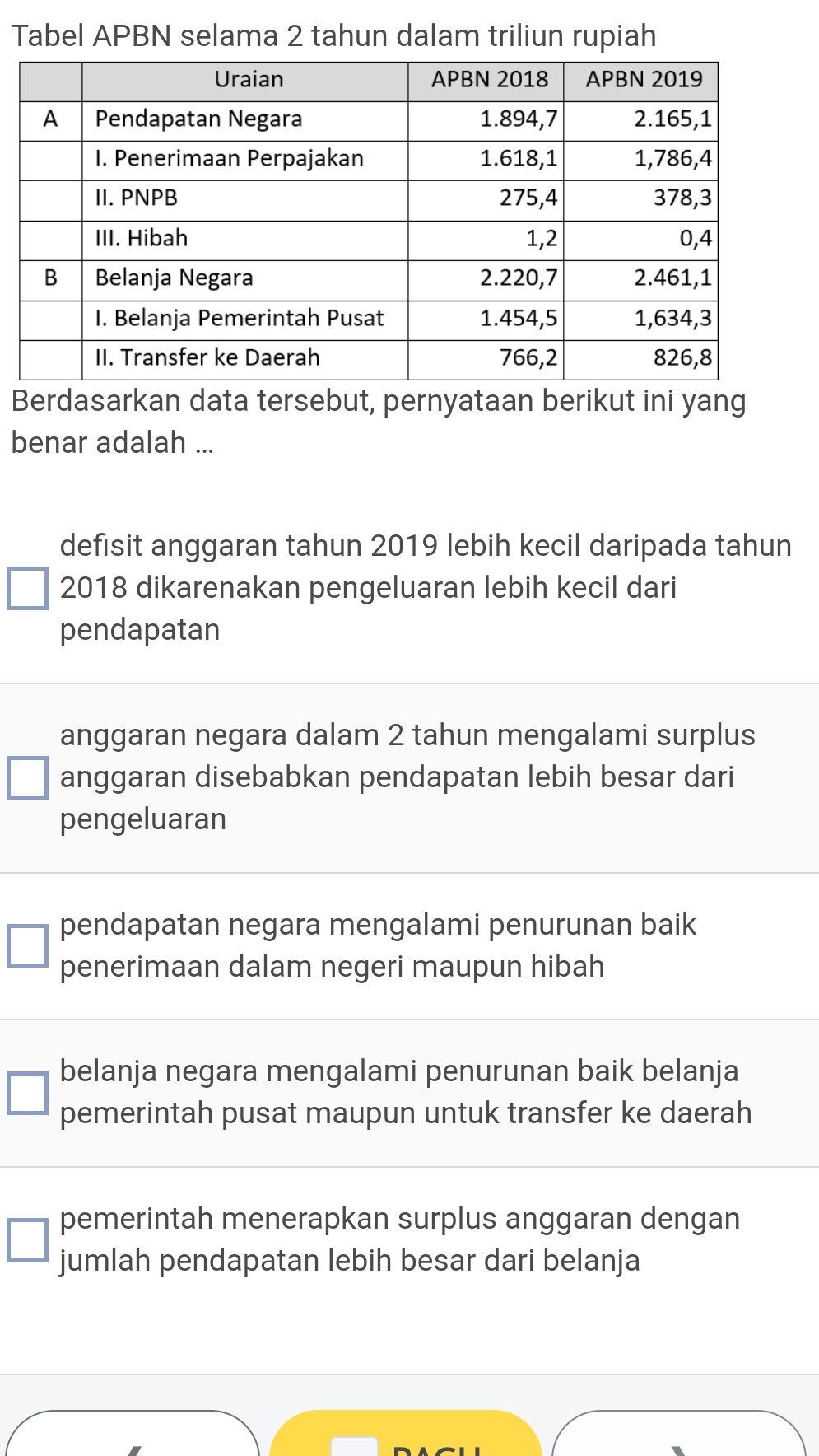Tabel APBN selama 2 tahun dalam triliun | StudyX