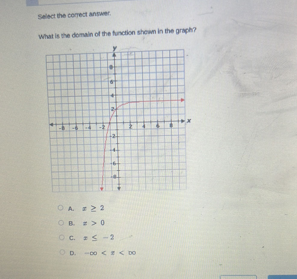 What is the domain of the function shown in | StudyX