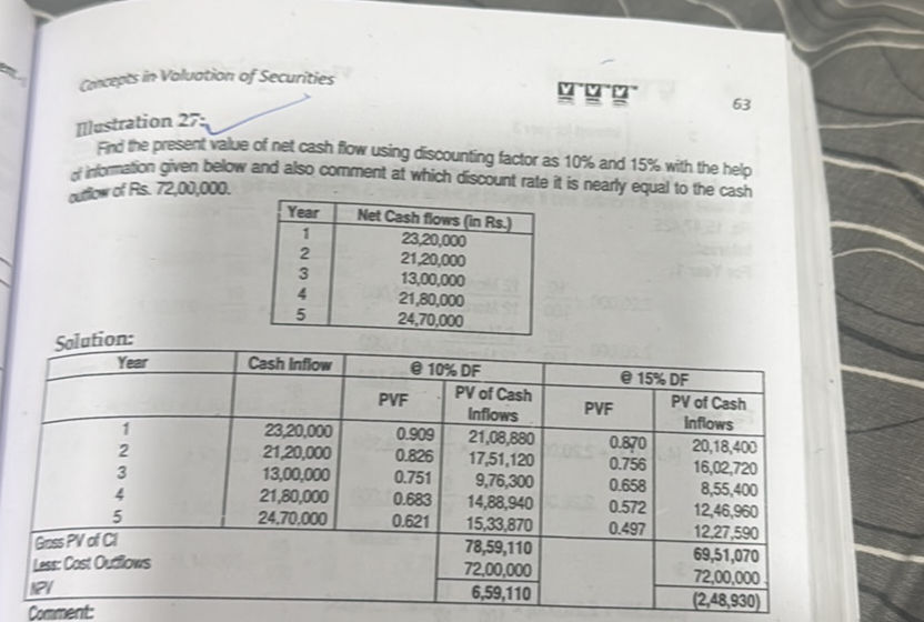 Find the present value of net cash flow | StudyX