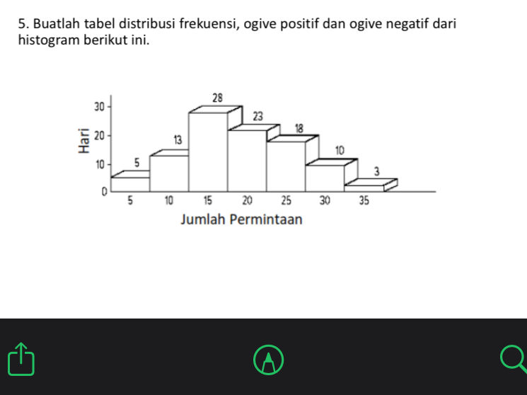 5. Buatlah tabel distribusi frekuensi, ogive | StudyX