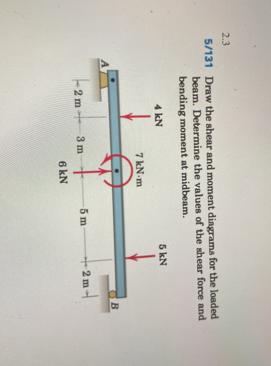Draw the shear and moment diagrams for the | StudyX