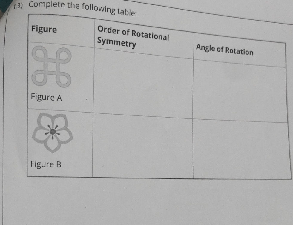 13) Complete the following table: | Figure | StudyX