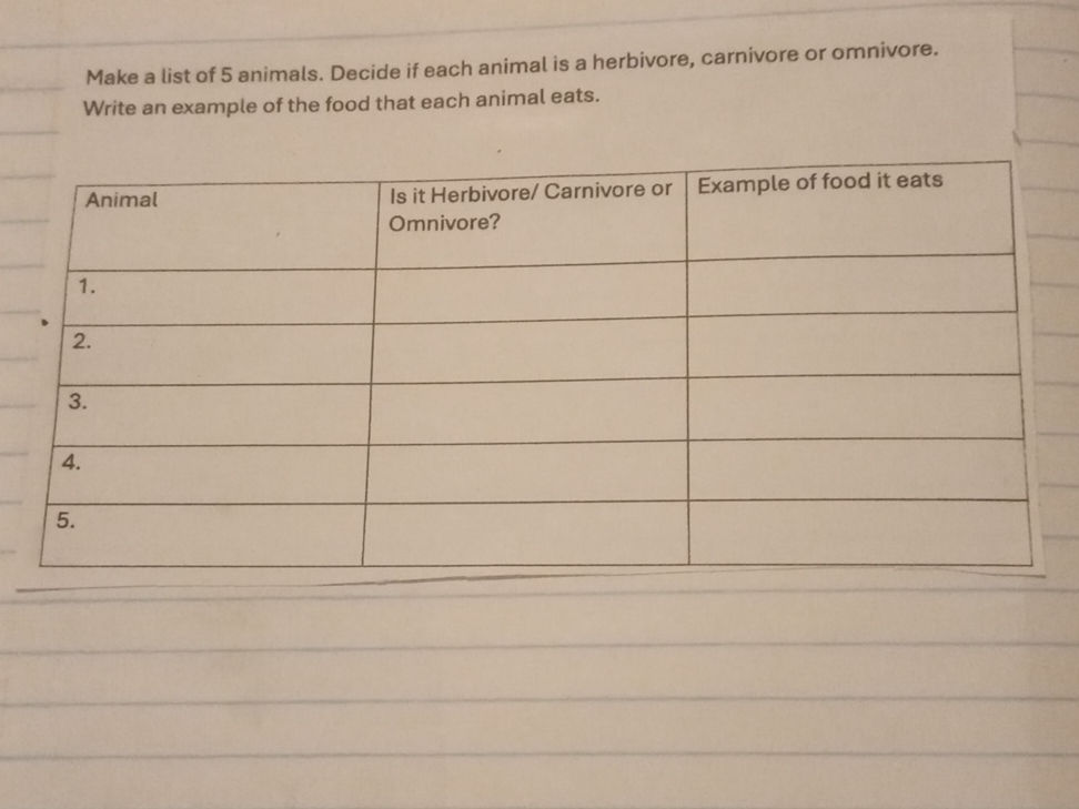 Make a list of 5 animals. Decide if each | StudyX