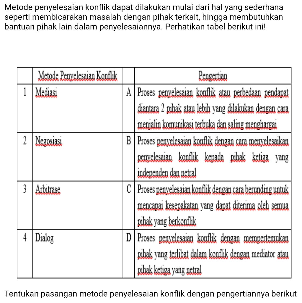 Metode penyelesaian konflik dapat dilakukan | StudyX