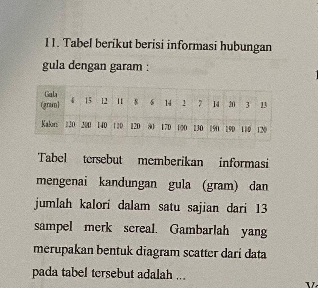 11. Tabel berikut berisi informasi hubungan | StudyX