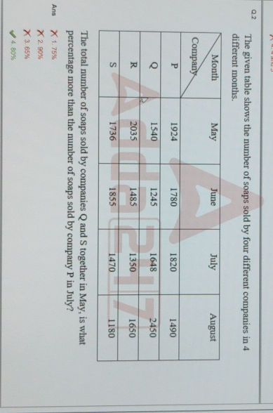 The given table shows the number of soaps | StudyX
